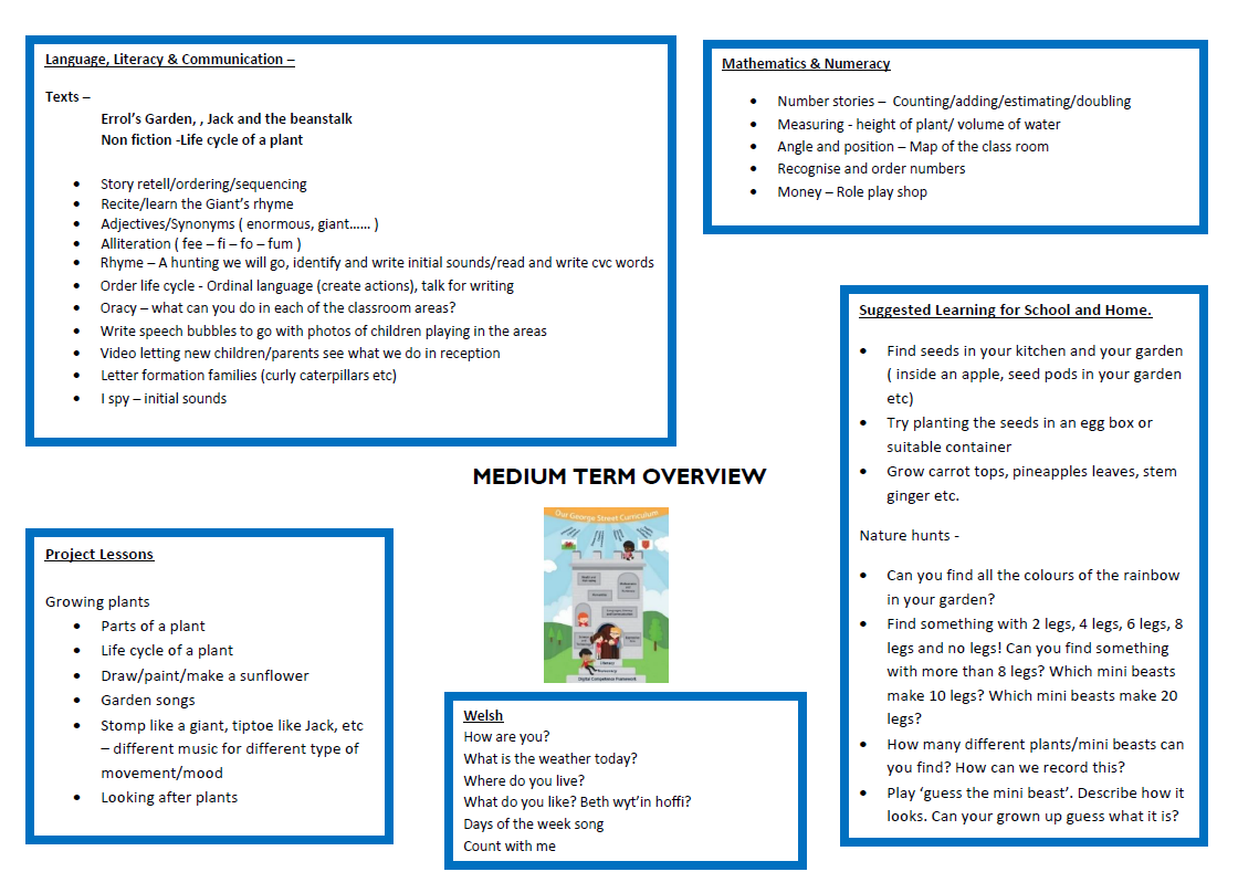 Reception Summer Topic Planner | George Street Primary School Reception Summer Topic Planner | George Street Primary School